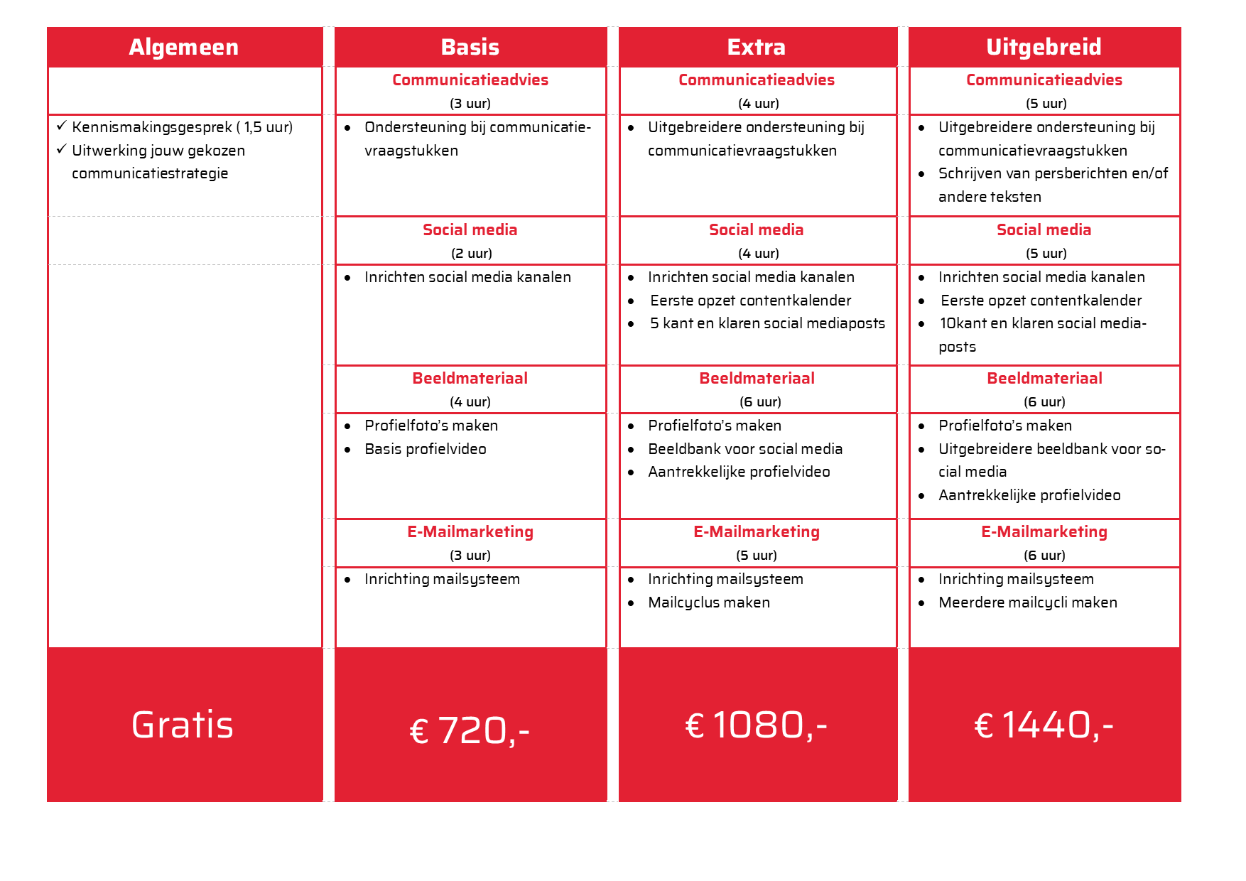 Prijstabel Goed van Start | P-Focused